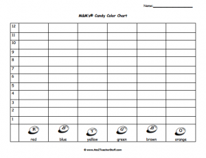 Graphing: M&Ms Candy Color Chart - A to Z Teacher Stuff